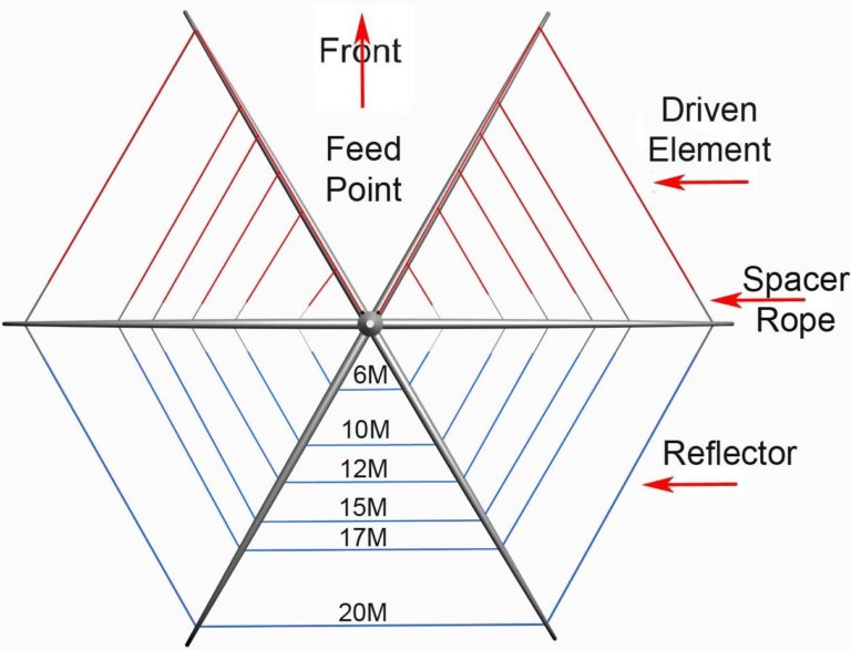 Antenne Hexbeam | ZenithAntennes.fr | Distributeur et fabricant d ...